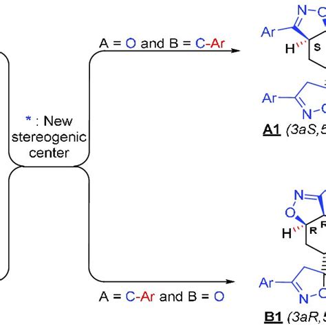 Selected Reaction Paths Associated With The [3 2] Cycloaddition