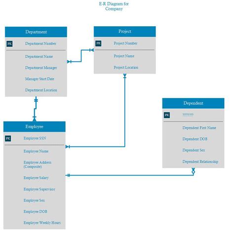 database design need help on my first er diagram database