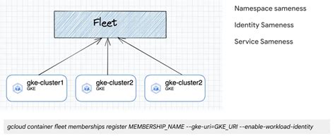 kubernetes multi cluster deployments with gke part 1 introduction