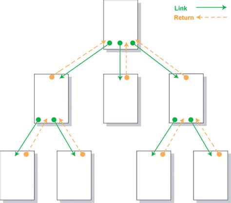 2 1 goal identification engineering libretexts