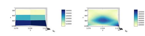 python keeping diagonal consistency for interpolated