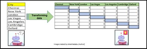 pandas and numpy for data science part ii shantha s ai views