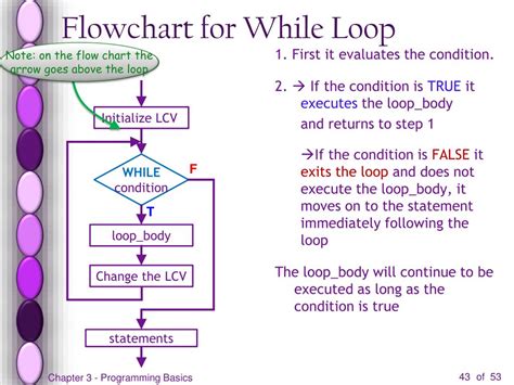 ppt programming basics powerpoint presentation free download id