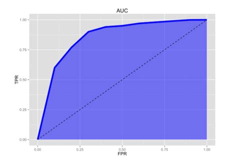 chapter 4 logistic regression machine learning with r