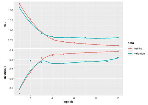 deep learning keras tensorflow utf8
