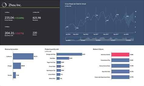 10 tips for effective responsive dashboard design using sap analytics