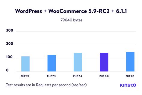 ultimate php 8 wordpress guide performance boost tips 2024