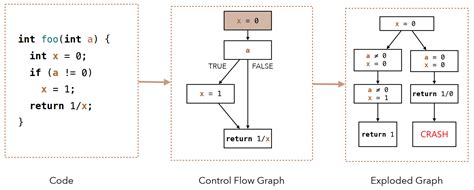 clang static analyzer 介绍 jywhy6 s blog