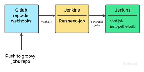 managing tasks with jenkins ci selectel blog