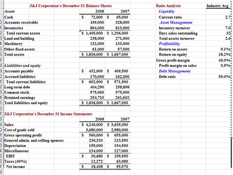 How To Calculate Free Cash Flows To Sales Ratio Haiper