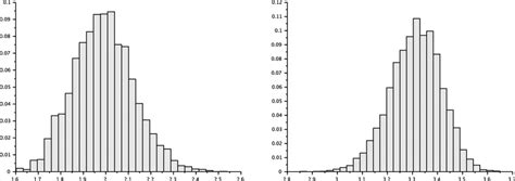 histogram of the number of random variables in algorithm a1 using