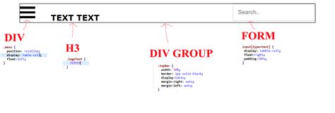 html how to put text in the middle of div and form stack overflow