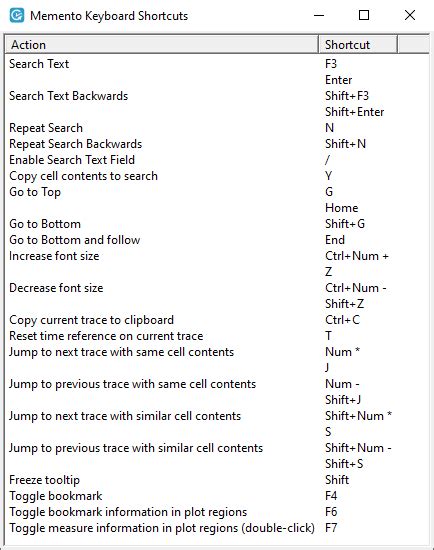 Appendix 1 Keyboard Shortcuts