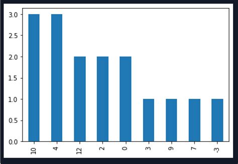 [example code] how can i arrange bars in pandas barplot after size of x