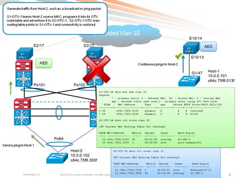 otv silent host connectivity problem cisco community
