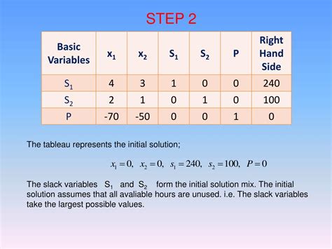 ppt the simplex method powerpoint presentation free download id