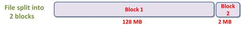 mapreduce inputsplit vs hdfs block in hadoop dataflair