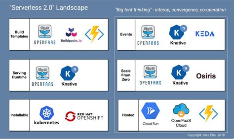 the openfaas 2019 project update openfaas serverless