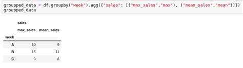 4 useful tips of pandas groupby improve your analysis and