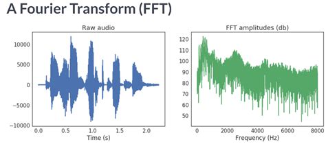 machine learning for time series data in python from datacamp page 2