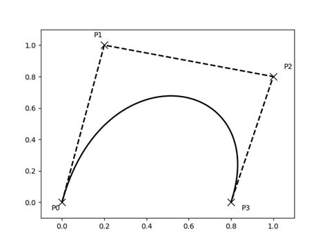 path tutorial — matplotlib 3 1 2 documentation