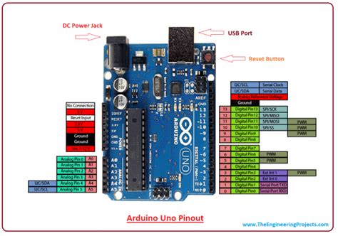 arduino uno pin diagram teknoloji