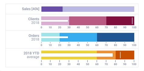 javascript charting library webix html5 data visualization and
