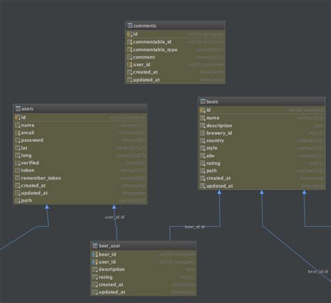 laravel course free download laravel query relationship now
