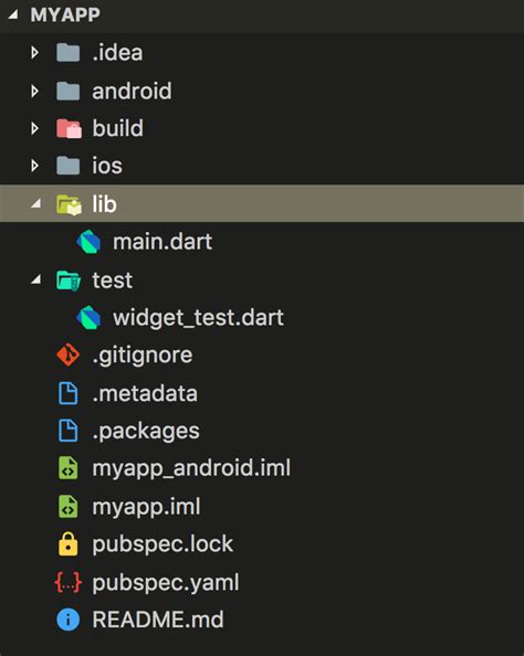 flutter project structure flutter flutter series 6 youtube gambaran
