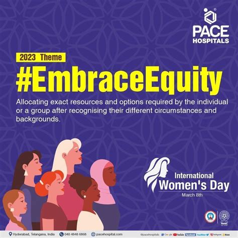 International Womens Day 8 March 2023 Importance And Theme