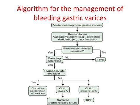 Ppt Variceal Bleed By Dr Juned
