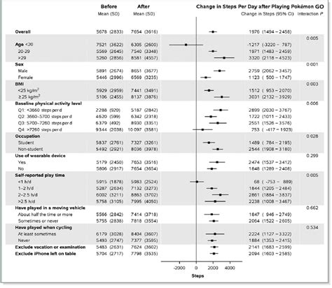 Sensitivity And Subgroup Analyses Download Scientific Diagram