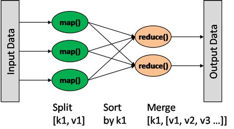 mapreduce explained introduction and brief explanation by framan