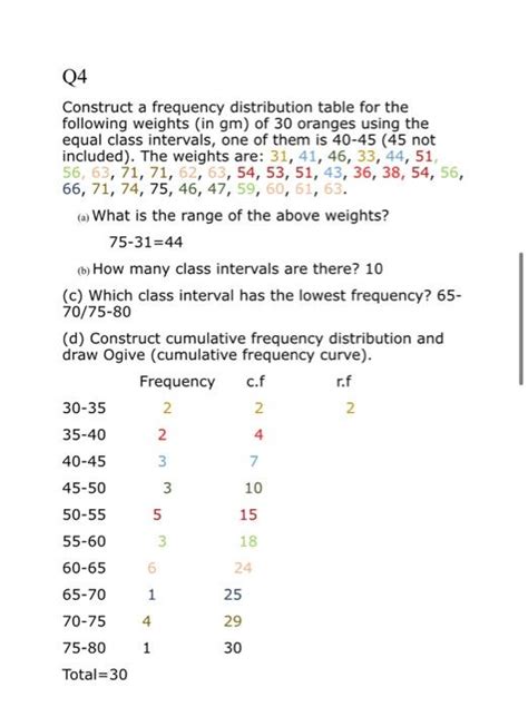 Solved Q4 Construct A Frequency Distribution Table For The
