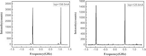 A Typical Spectrum Of The Injection Locking With Side Peaks At The