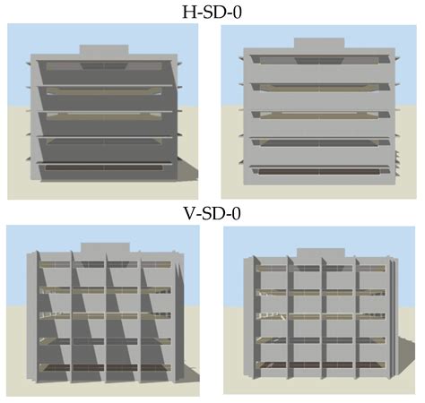 Sustainability Free Full Text Solar And Shading Potential Of