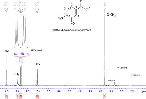 Methyl Benzoate By Fischer Esterification