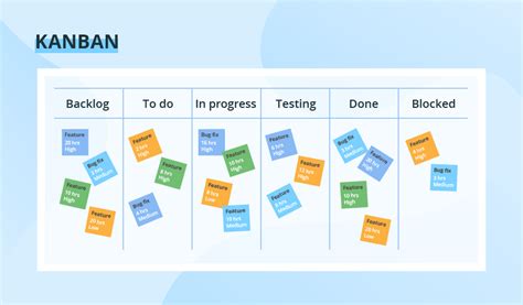 8 software development models organized in charts and explained