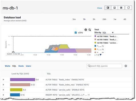 amazon rds update console update rds recommendations performance