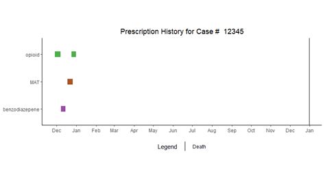 r excluding elements in ggplot2 legend stack overflow