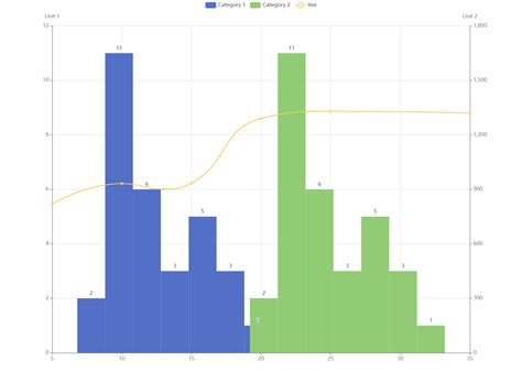 How To Create Histogram Chart With Echarts Ruihuas Blog