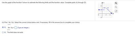 solved use the graph of the function f shown to estimate