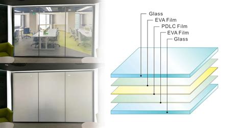 Switchable Smart Glass Film Frosted Window Glass Pdlc Smart Film In