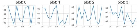 python matplotlib can i create axessubplot objects then add them to