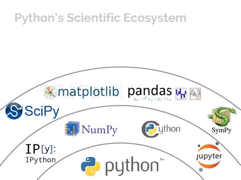 the state of the stack scipy 2015 keynote speaker deck