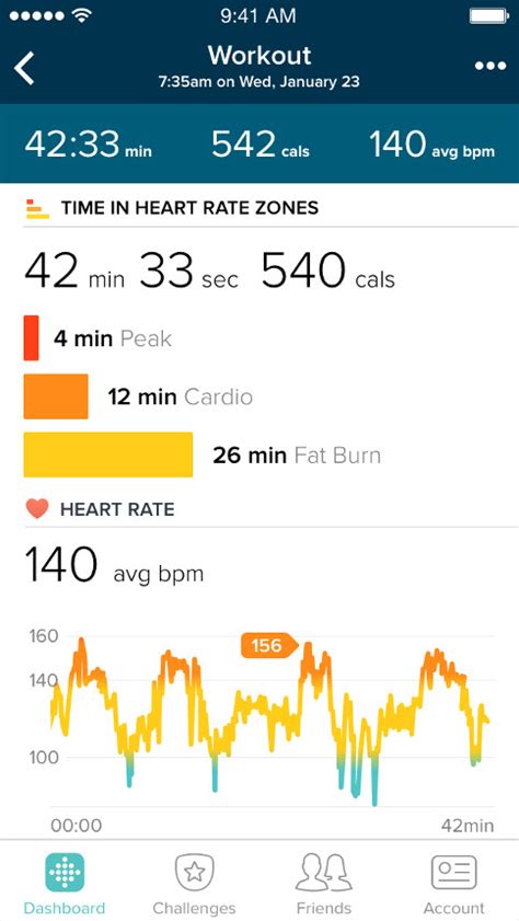 fitbit app and dashboard