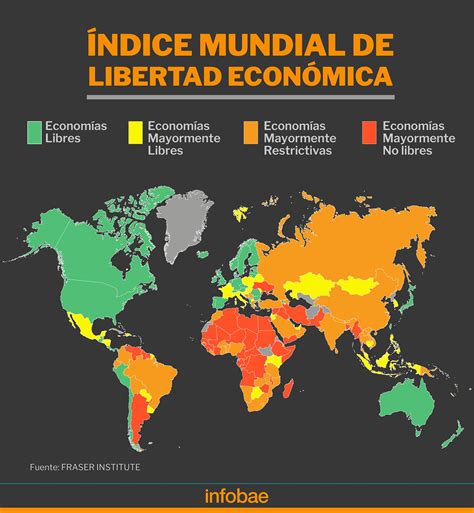 Índice De Libertad Económica Mundial Los Países Mejor Y Peor