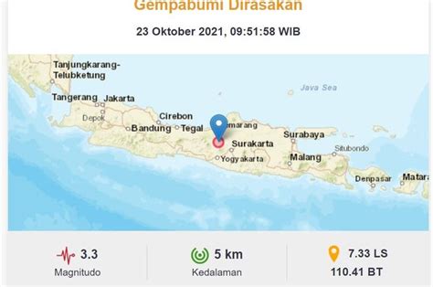 Rentetan Gempa Tektonik Guncang Salatiga Dan Sekitarnya Hari Ini