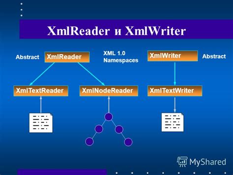 Презентация на тему Лекция 7 xml и Краткое описание стандарта