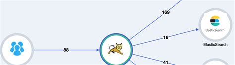 elasticsearch plugin does not support multiple nodes · issue 7073